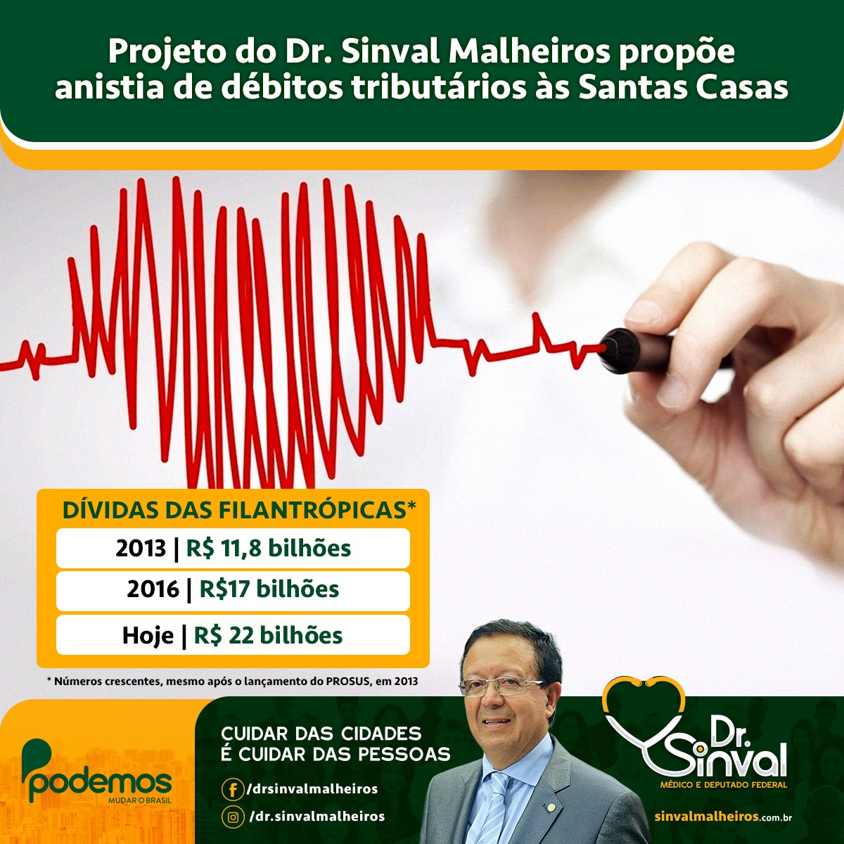 Deputado Sinval Malheiros propões anistia de débitos tributários às ...